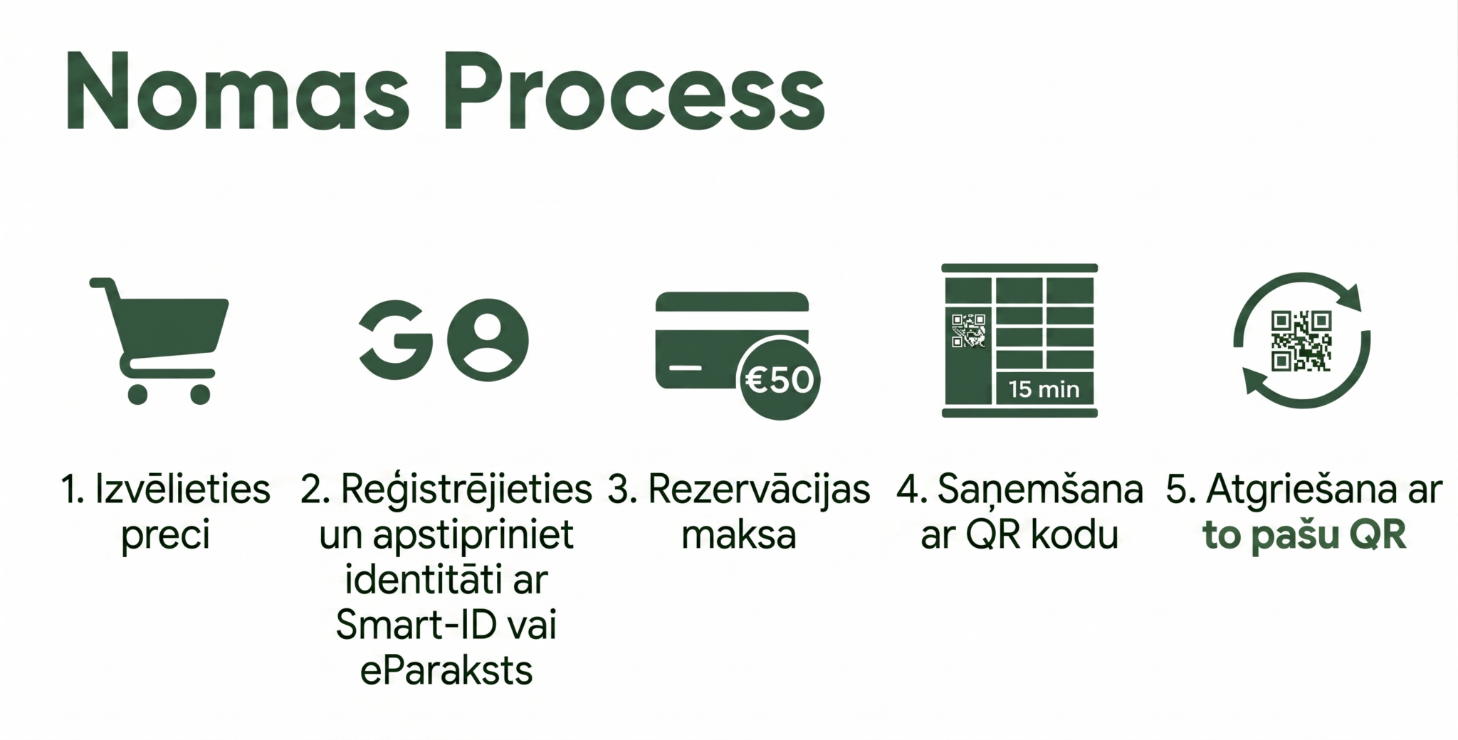 Instrumentu un elektropreču noma Rīgā | Tulz.lv - Tulz.lv ...